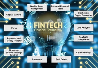 Global FinTech Trends | PPTX