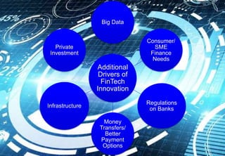 Global FinTech Trends | PPT