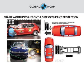 Road Map for Safer Vehicles & Fleet Safety | PPTX
