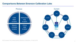 Global flow measurement consistency | PPTX | Physics | Science