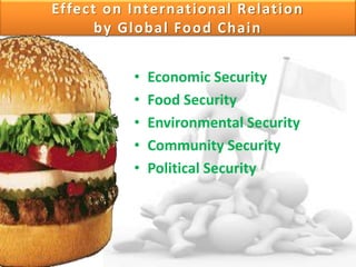 Global Food Chain (Contemporary Issues) -ZK | PPTX