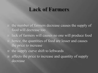 Global food price increase and impact to farmers | PPTX