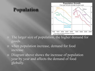 Global food price increase and impact to farmers | PPTX