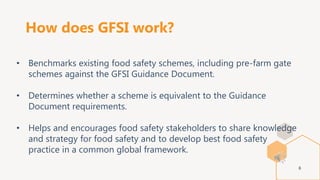 Global Food Safety Initiative | PPTX