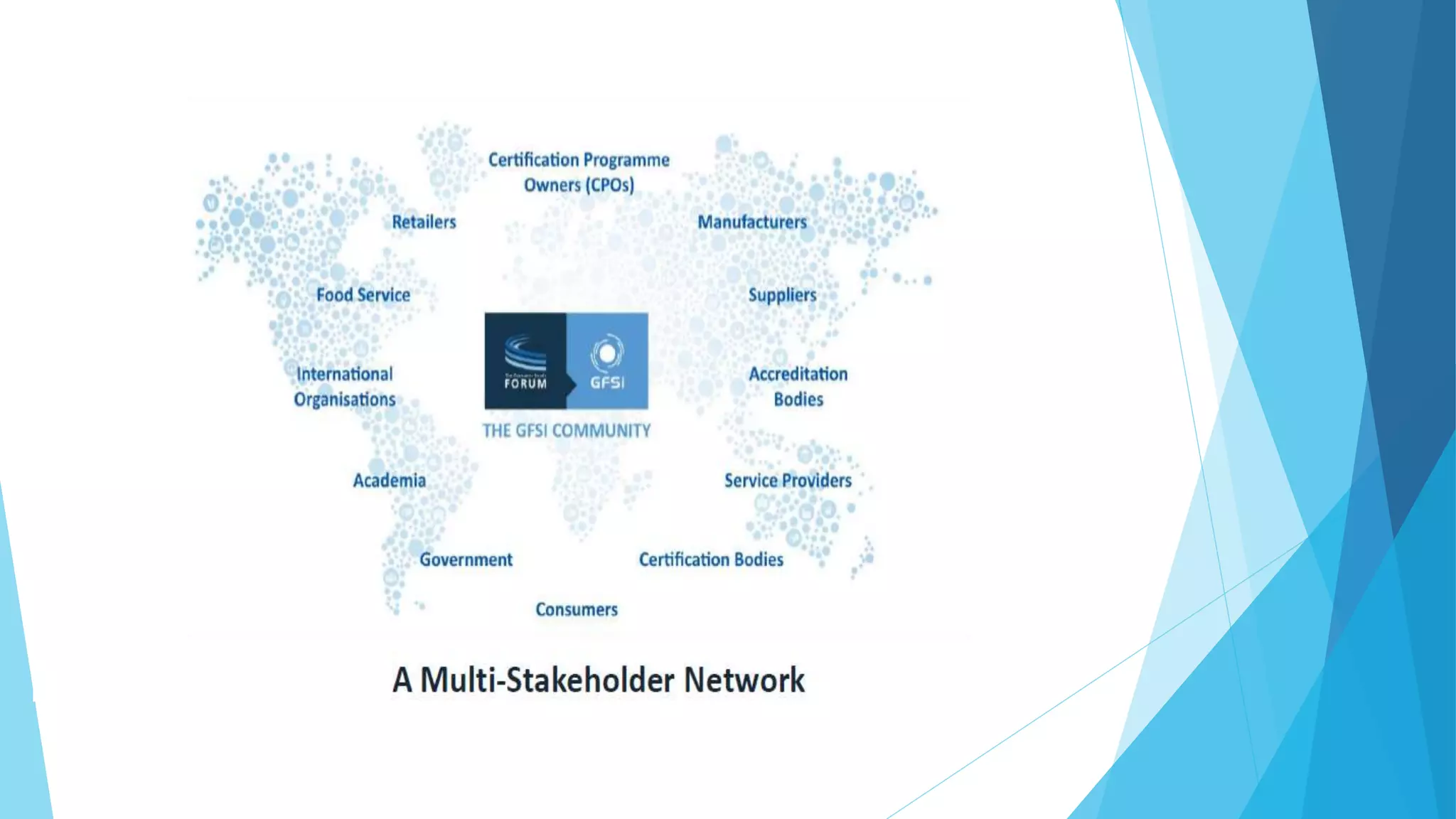 Global Food Safety Initiatives.pptx