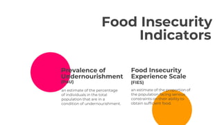 Global food security | PPTX