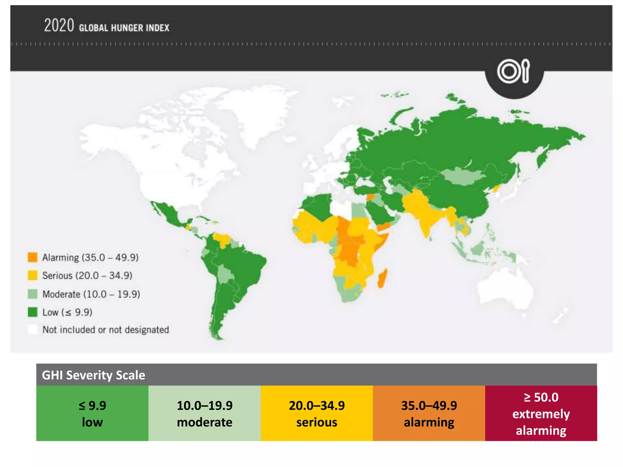 Global food security | PPTX