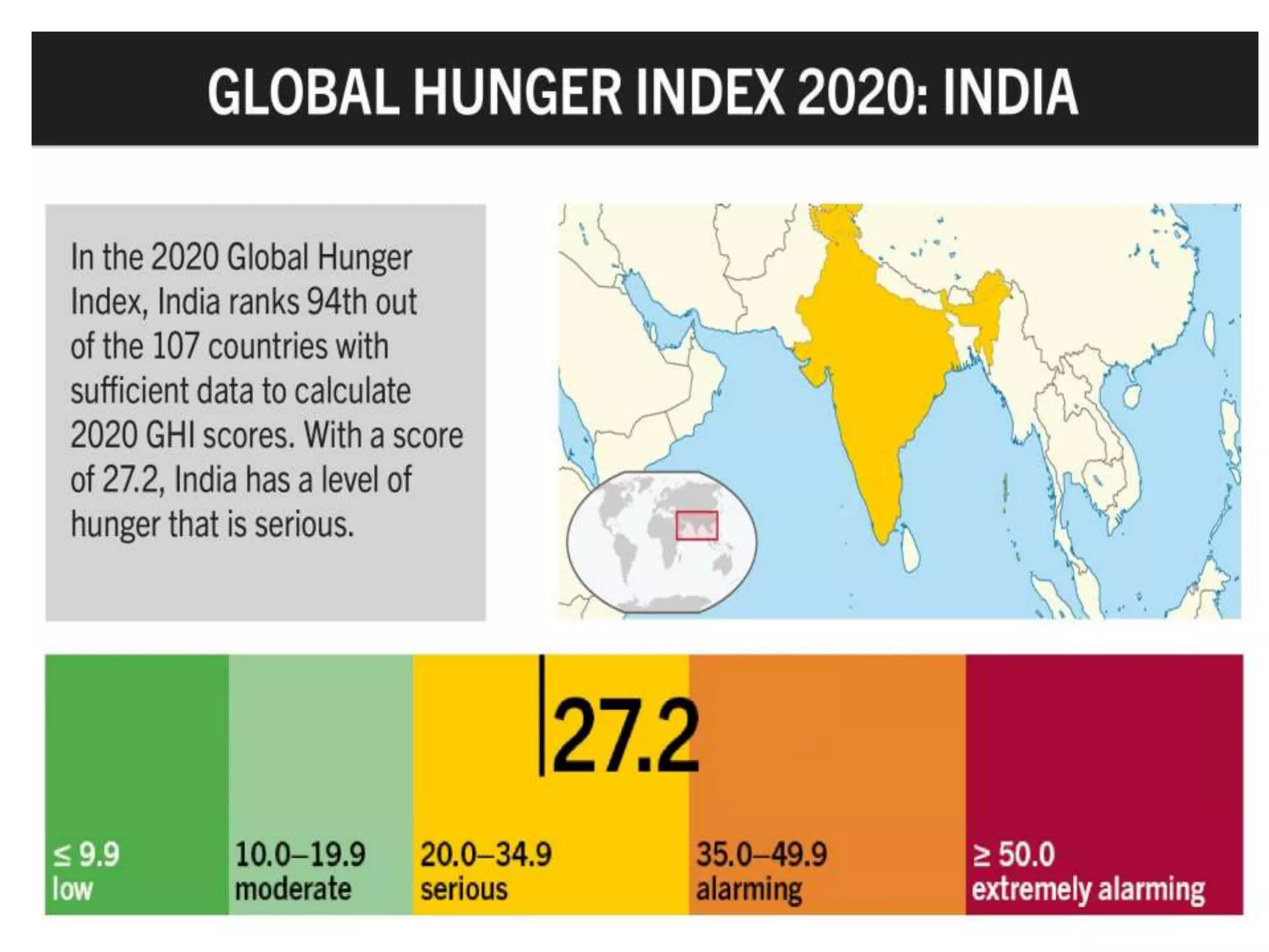 Global food security | PPTX