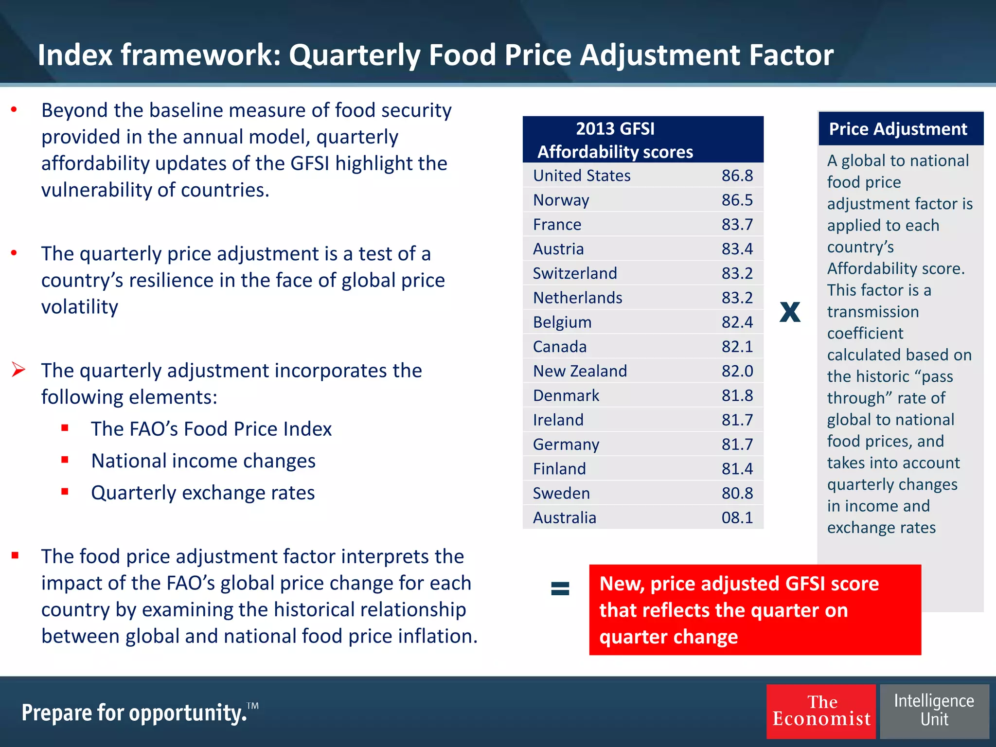 Global food security index | PPT