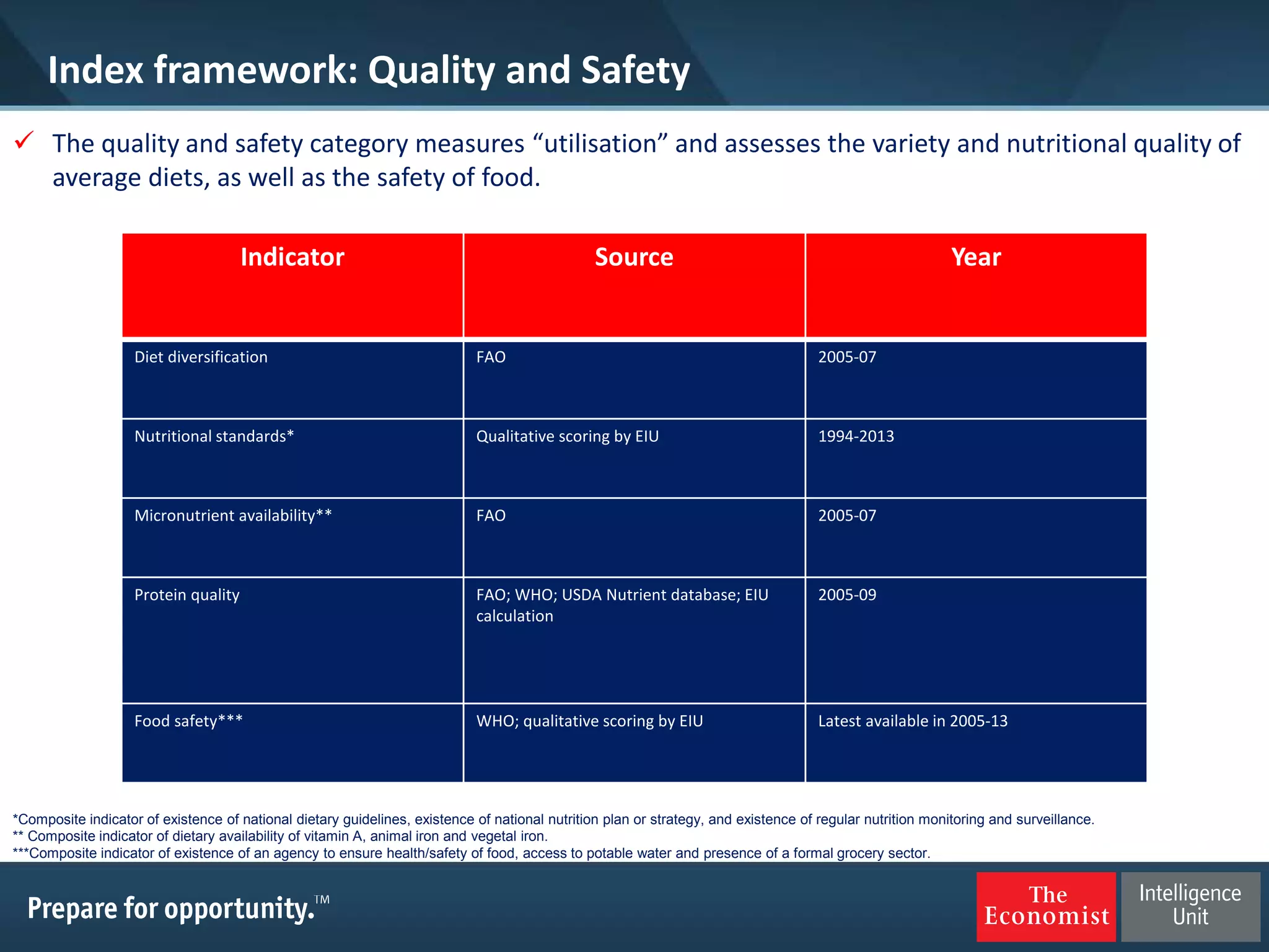 Global food security index | PPT