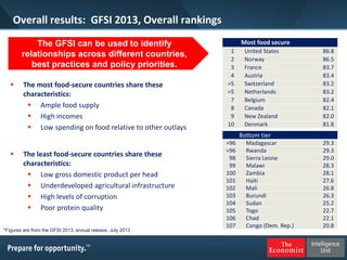 Global food security index | PPT