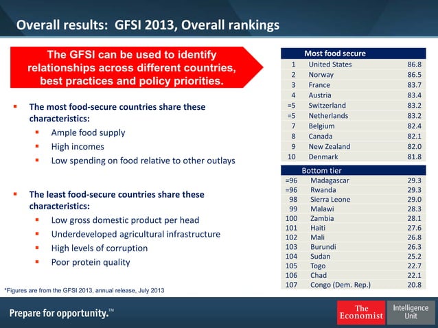 Global food security index | PPT