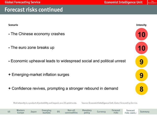 Global Forecasting December 2010 | PPT | Currencies | Economy