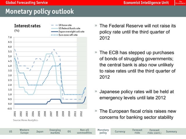 Global Forecasting December 2010 | PPT | Currencies | Economy