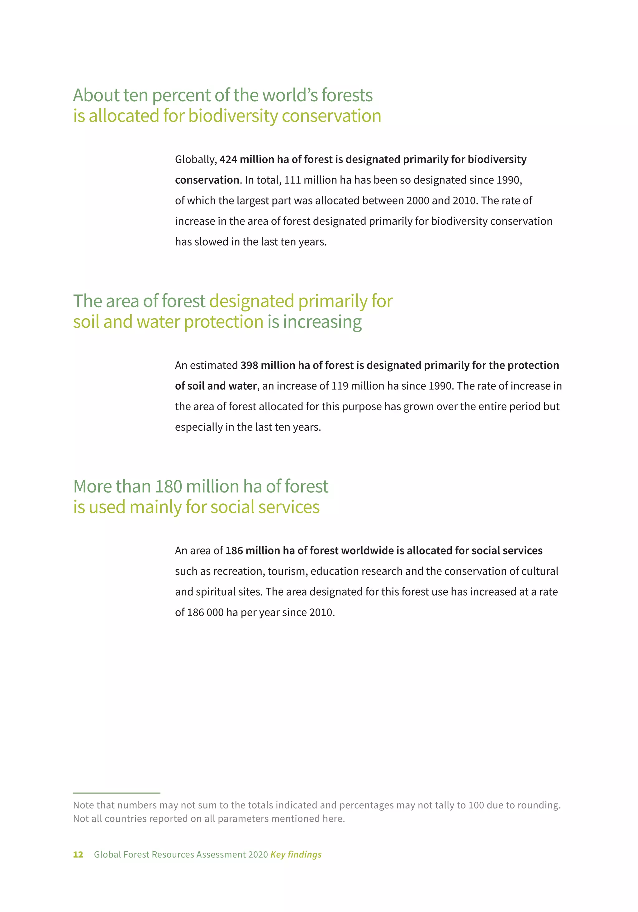 Global forest assessment fao 2020 | PDF