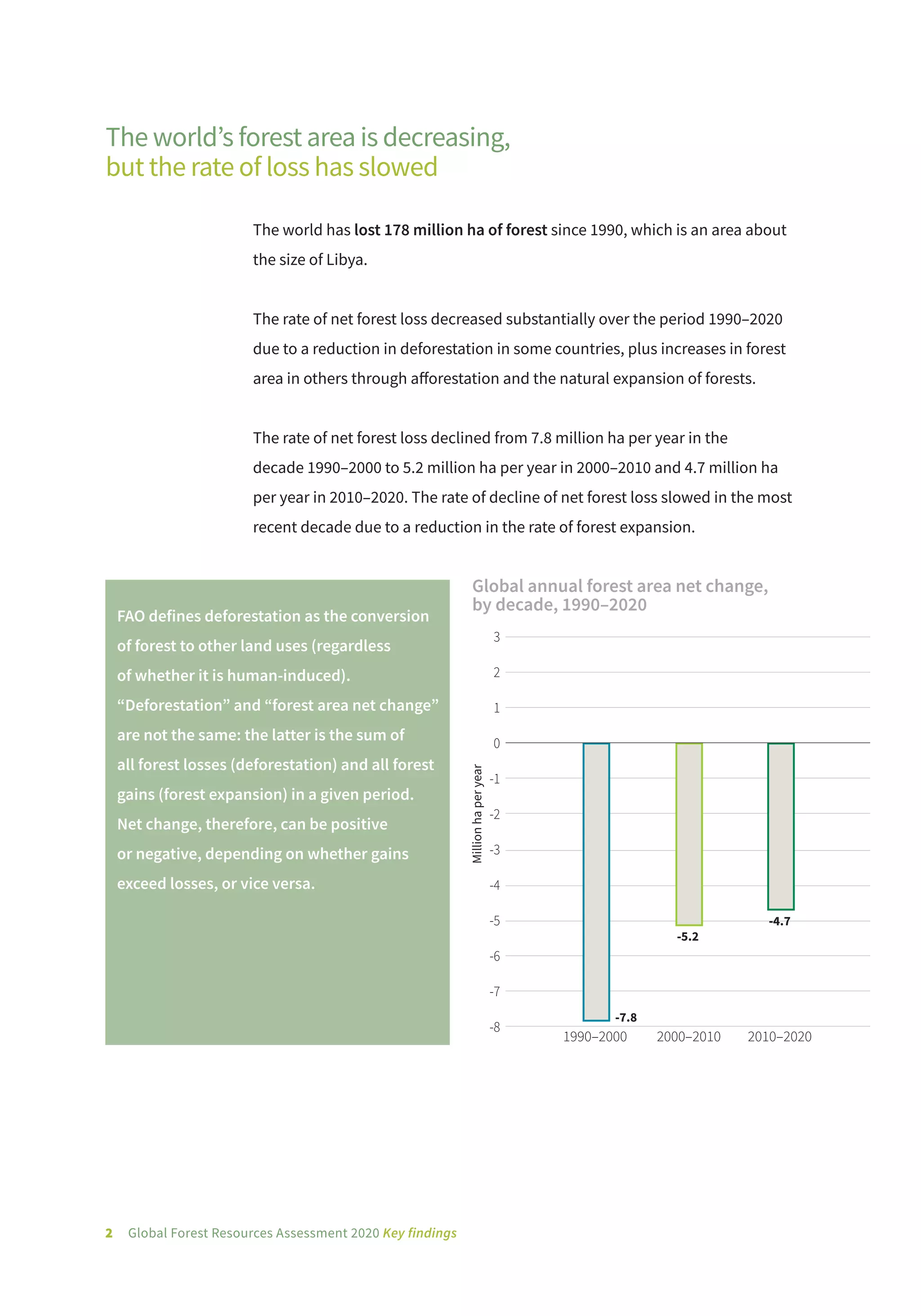 Global forest assessment fao 2020 | PDF
