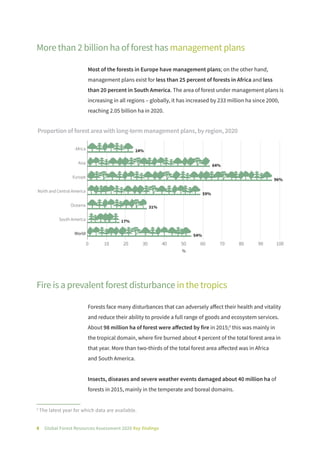 Global forest assessment fao 2020 | PDF