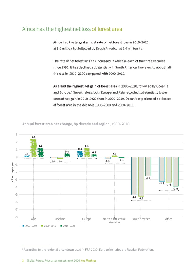 Global forest assessment fao 2020 | PDF