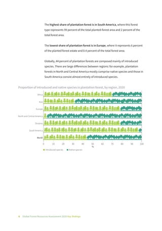 Global forest assessment fao 2020 | PDF