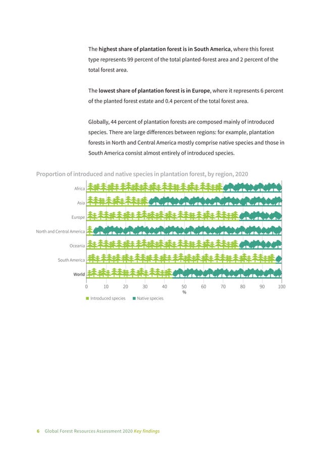 Global forest assessment fao 2020 | PDF