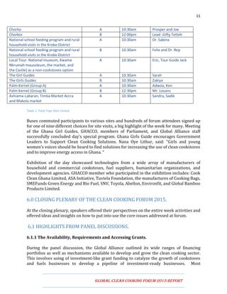 GLOBAL CLEAN COOKING FORUM 2015 REPORT | PDF