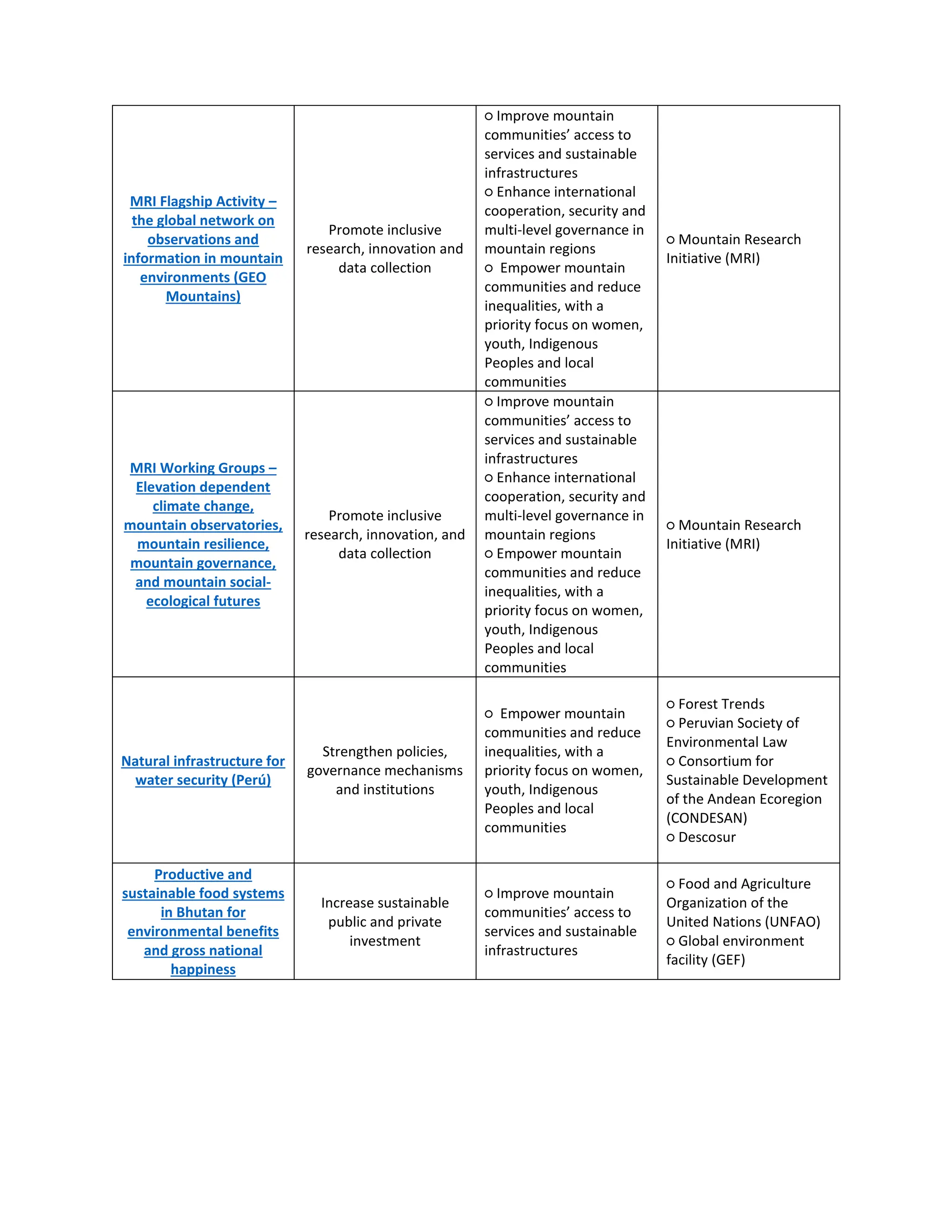 Global framework for the Five Years of Action for the Development of ...