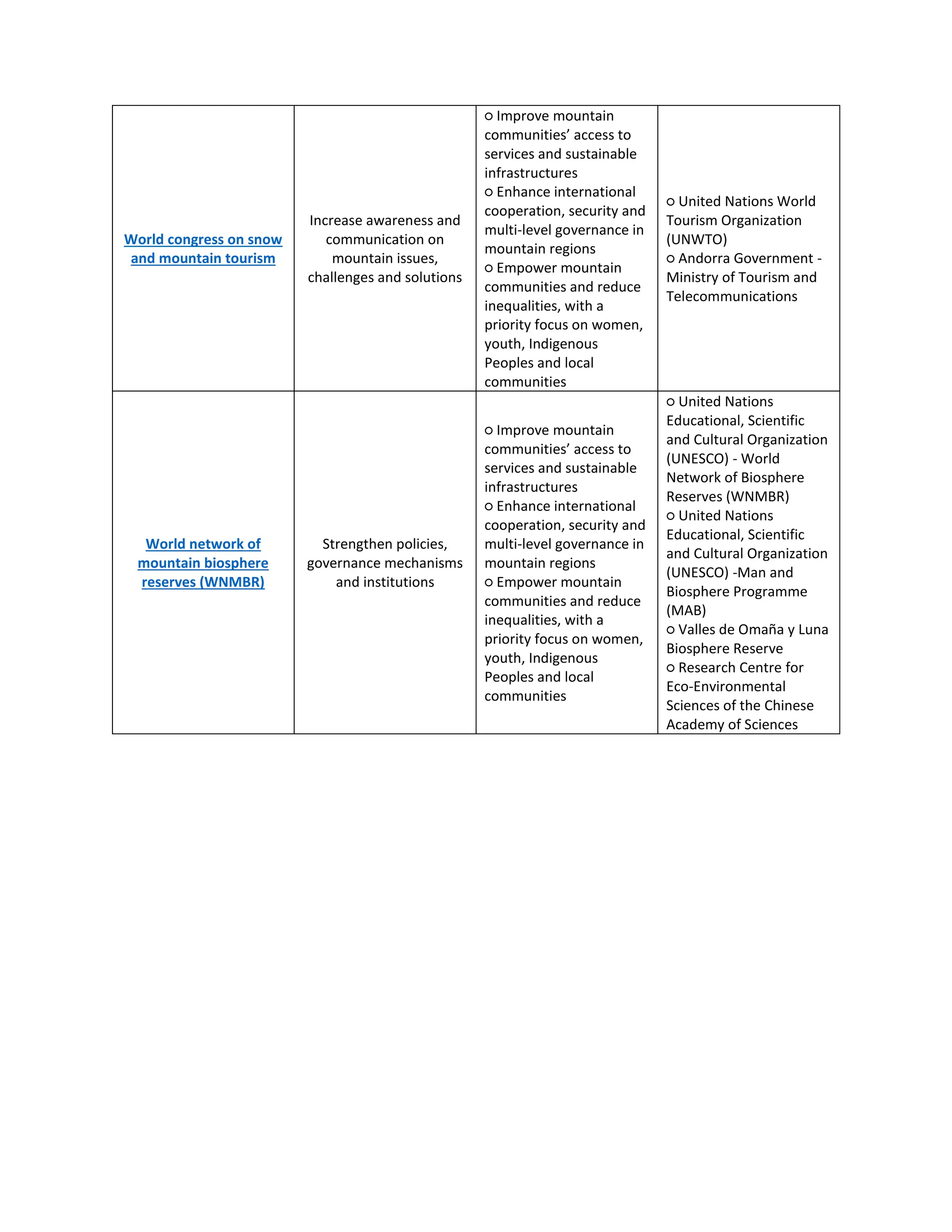 Global framework for the Five Years of Action for the Development of ...