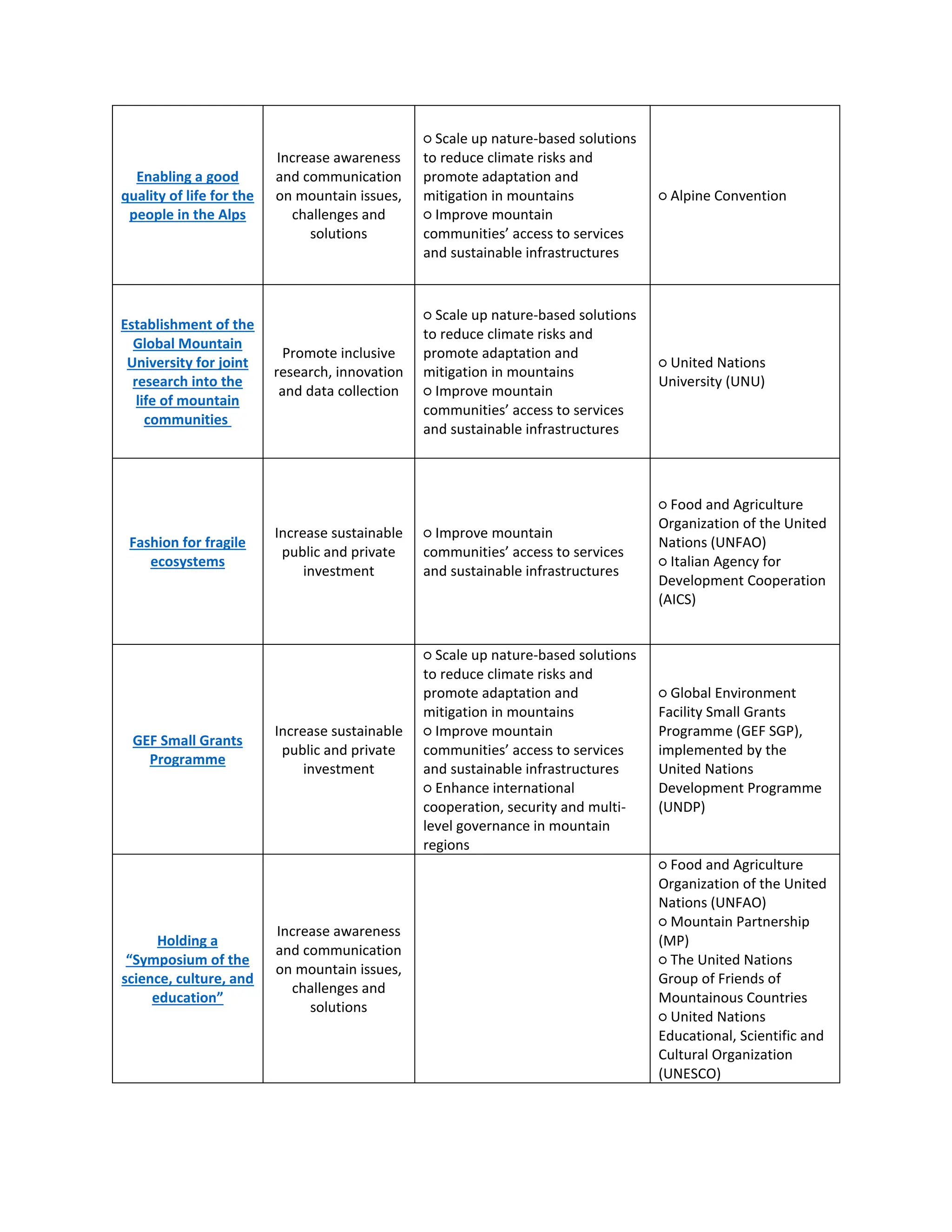 Global framework for the Five Years of Action for the Development of ...