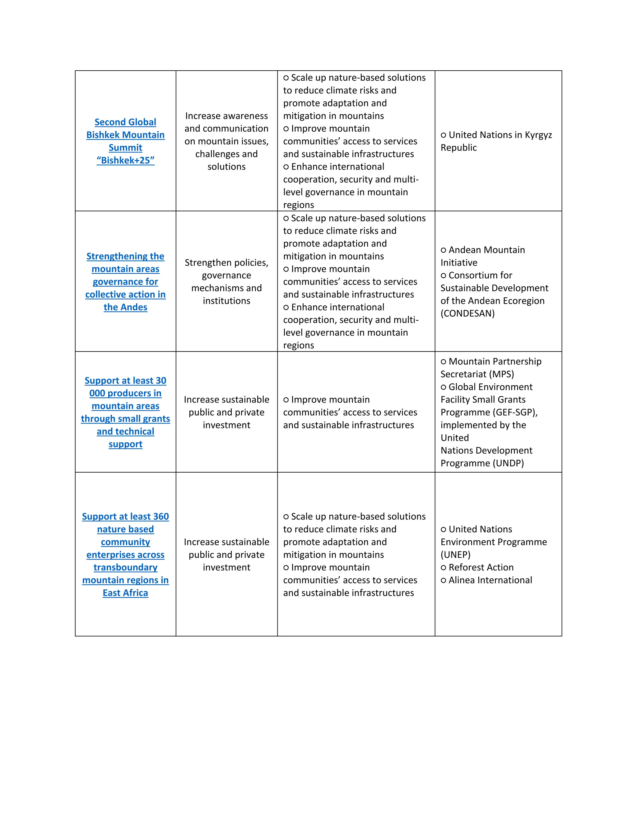 Global framework for the Five Years of Action for the Development of ...