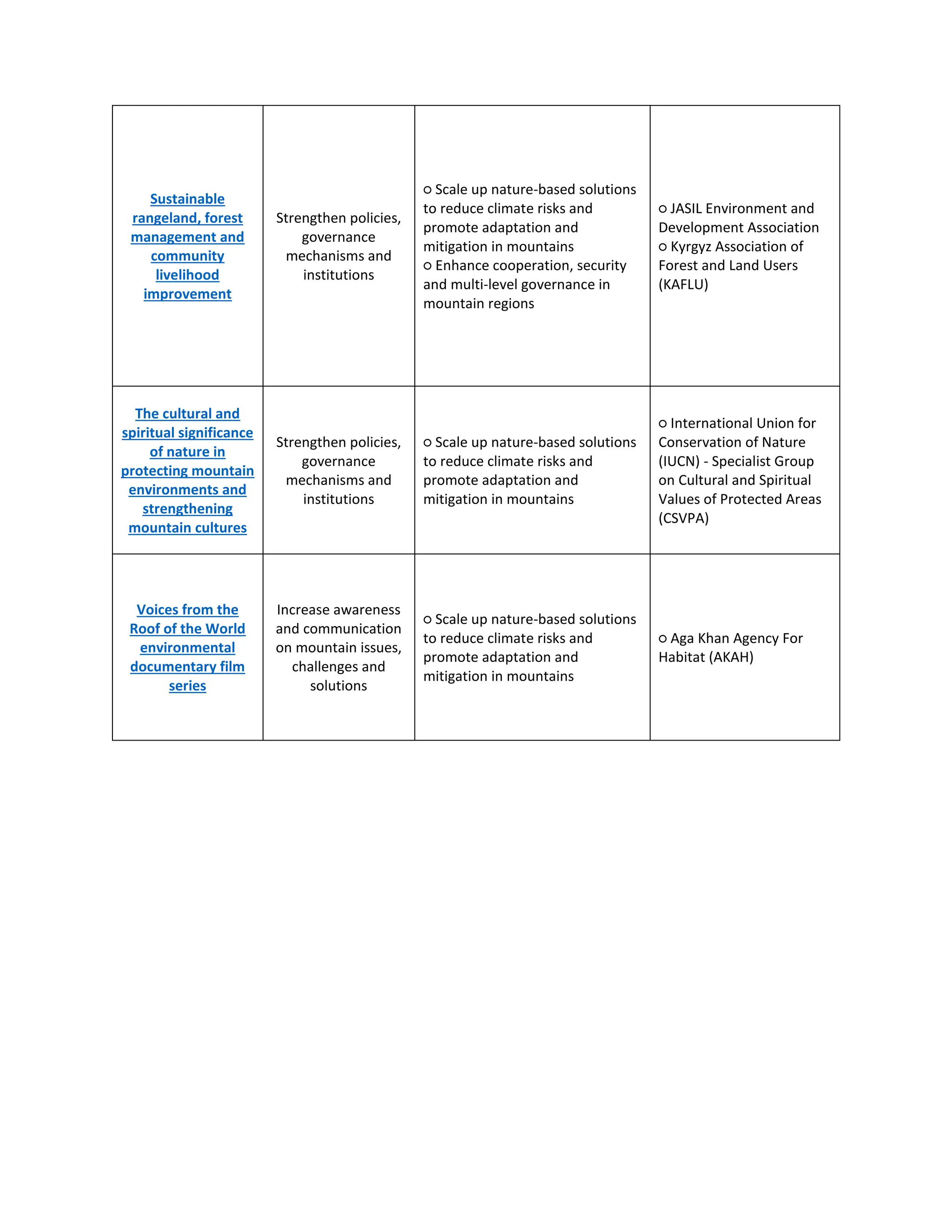 Global framework for the Five Years of Action for the Development of ...