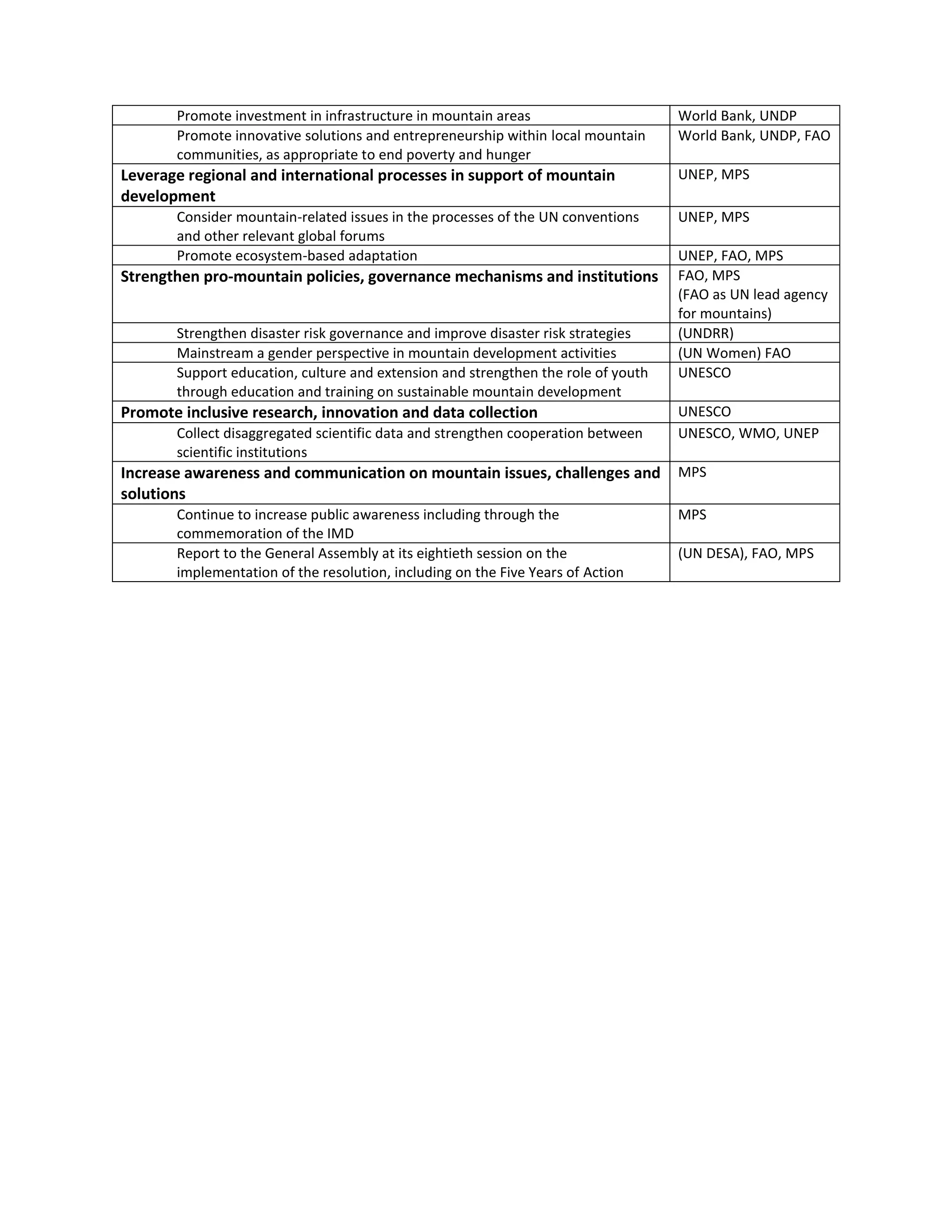 Global framework for the Five Years of Action for the Development of ...