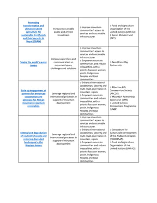 Global framework for the Five Years of Action for the Development of ...