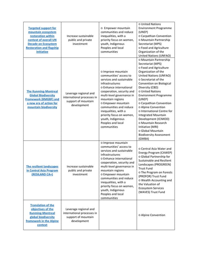 Global framework for the Five Years of Action for the Development of ...