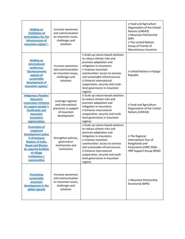 Global framework for the Five Years of Action for the Development of ...