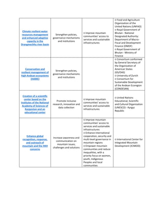 Global framework for the Five Years of Action for the Development of ...