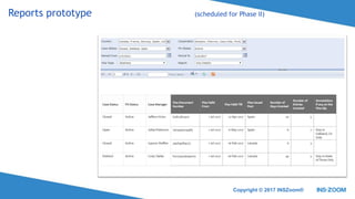 ZoomPower2017 - INSZoom Global Framework, Process Modules and Reports | PDF