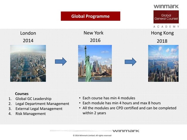 Global General Counsel Academy | PPT