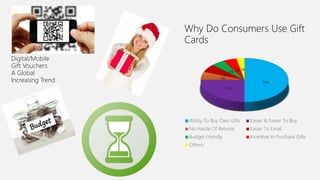 Global Gift Card Market - A Perspective | PPTX