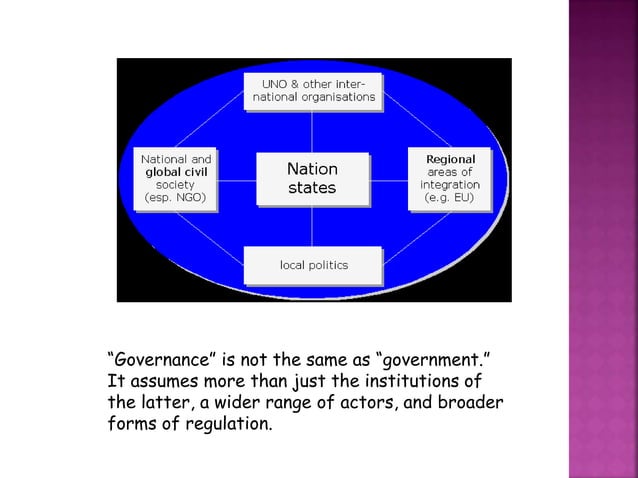 Global Governance.ppt