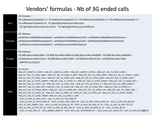 Global guidelines for 2G3G Voice Drop Call Rate Improvement.pdf Voice ...