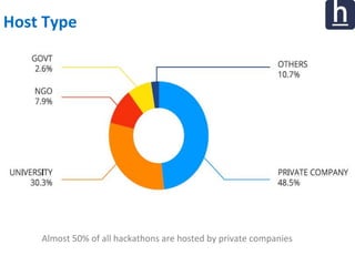 Global Hackathon Report | PPT