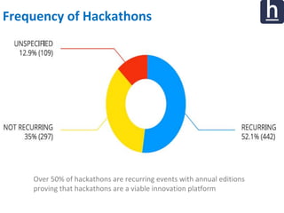 Global Hackathon Report | PPT
