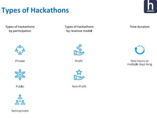 Global Hackathon Report | PPT