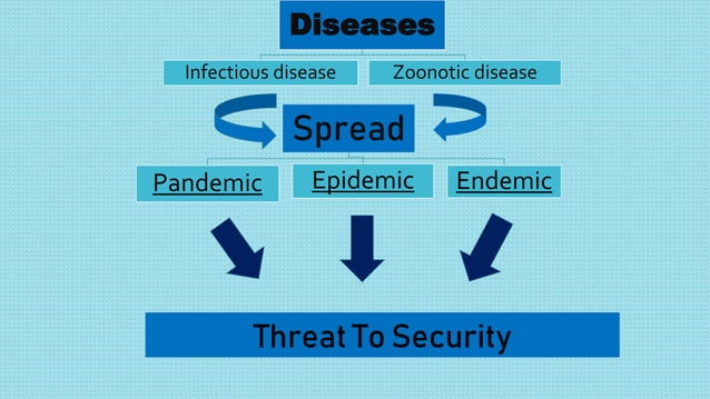 Global Health Cooperation and Global Health Security co.pptx