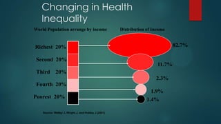 Global health introduction | PPTX