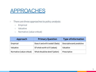 Global health policy and policy analysis | PPTX