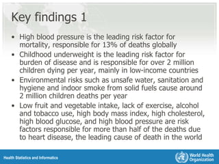 Global health risks_report_figures | PPT