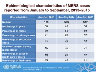 Global health security, with special emphasis on MERS-CoV and H5N1 | PPT