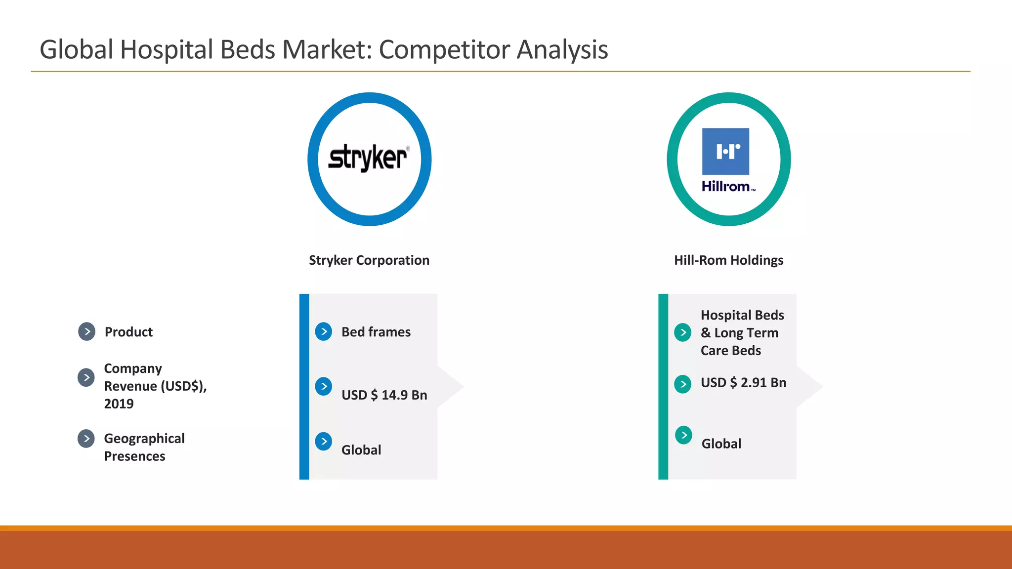 Global Hospital Beds Market_Company Profiles.pdf
