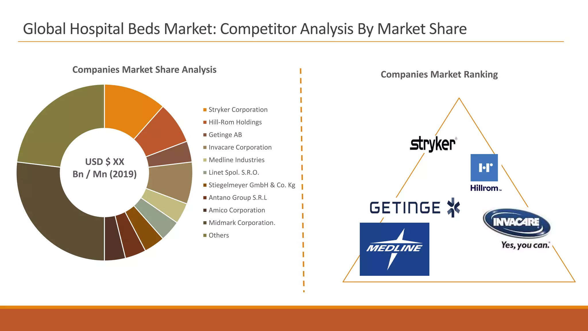 Global Hospital Beds Market_Company Profiles.pdf